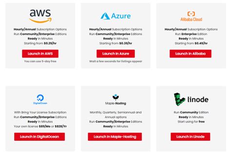 How To Deploy Ant Media Server Easy And Quick Ways Ant Media Server