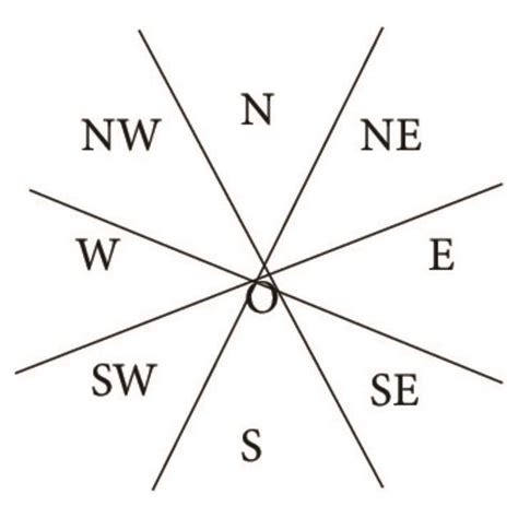 Improved Composite Spatial Relationship Model Of 3d Download Scientific Diagram