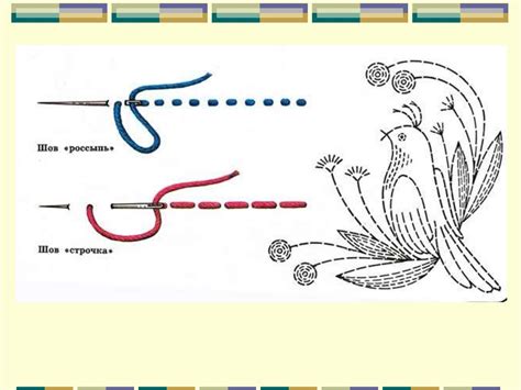 Технология выполнения ручных швов Шов вперёд иголку презентация онлайн