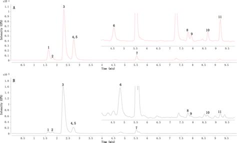 Representative Multiple Reaction Monitoring Mrm Chromatograms Of The