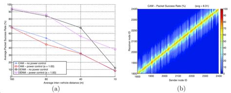 Results Of The Proposed Power Control Algorithm Using Time