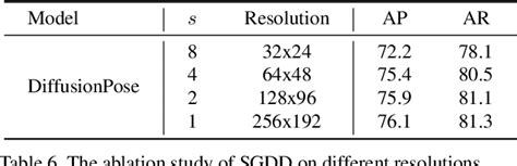 Table 6 From Learning Structure Guided Diffusion Model For 2d Human Pose Estimation Semantic