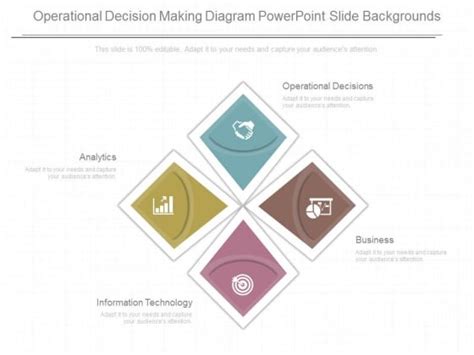 Operational Decision Making PowerPoint Templates Slides And Graphics