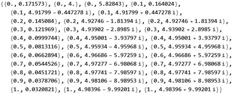 Equation Solving How Can I Make A List Of Values Remember The Entered Parameters