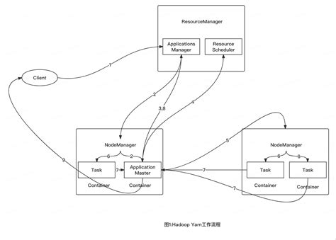 Flink源码解析 一 ——运行时架构全景概览 有一个娃 博客园