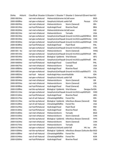 Public Emdat Custom Request 2025 01 10 Pdf Cyclone Flood