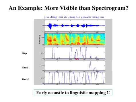 Ppt Automatic Speech Attribute Transcription Asat Powerpoint Presentation Id1732082