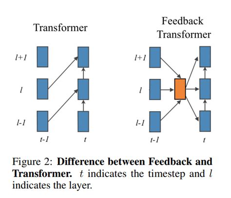 复旦邱锡鹏教授团队：transformer 变体最新综述 极市开发者社区