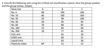 Solved 3 Classify The Following Soils Using The Unified