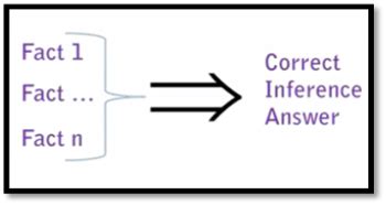 Inference Vs Assumption