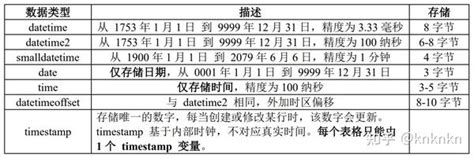 数据库的数据类型介绍 知乎