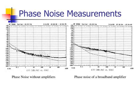 PPT Phase Noise And Noise Measurement PowerPoint Presentation Free Download ID 6021464