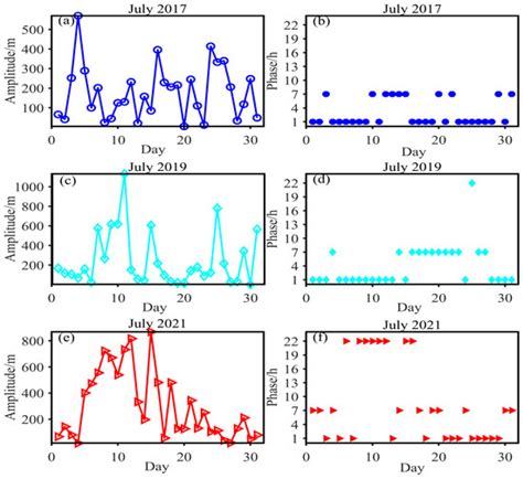 Remote Sensing Special Issue Comprehensive Analysis Based On Observation Remote Sensing