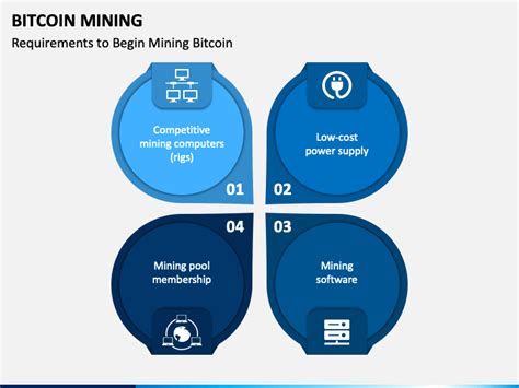 Bitcoin Mining PowerPoint And Google Slides Template PPT Slides