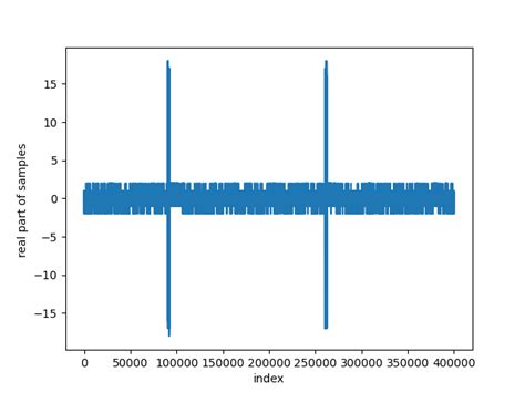 iq sample of ble signal from lopy4 pycom user forum