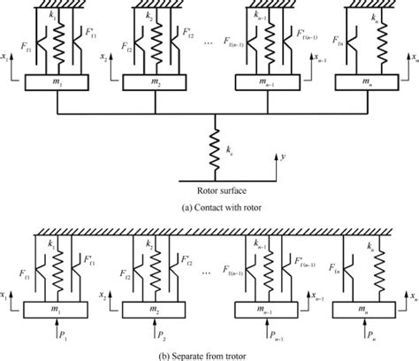 Equivalent Dynamic Model Of Finger Laminates Under Distributed Mass