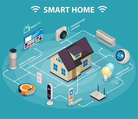 Advantages Of Cloud Based Security Systems For Your Home