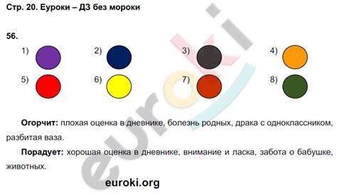 ГДЗ Номер стр 20 Oкружающий мир 4 класс Виноградова Рабочая тетрадь