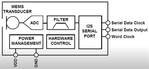 Choosing The Right Microphone For Embedded Applications Blog Altium Designer