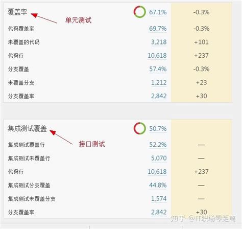 代码测试覆盖率——jacoco在java代码覆盖率统计中的实践 知乎