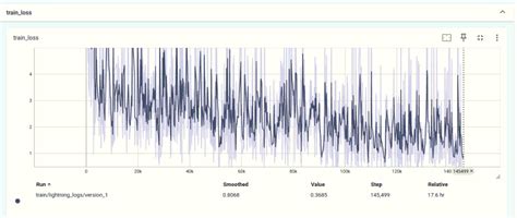 fine tune the tao v5 5 0 mask2former instance segmentation model on a