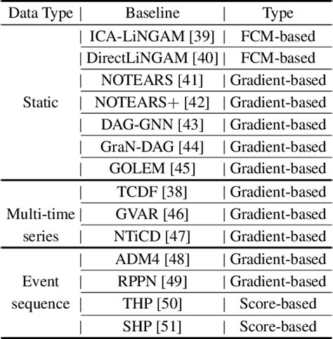Ocdb Revisiting Causal Discovery With A Comprehensive Benchmark And Evaluation Framework