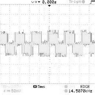 Double Carrier Control Waveform Download Scientific Diagram