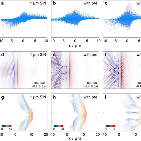 The Comparison Of Proton Acceleration Processes Under Different Target Download Scientific