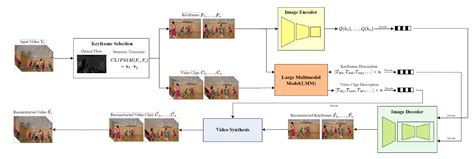 Which Codecs Does YouTube Use Streaming Learning Center