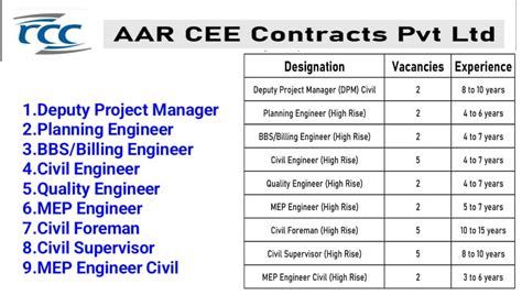 aar cee contracts pvt ltd vacancy for high rise building projects