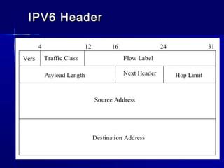 IPV6 Flow Labels PPT