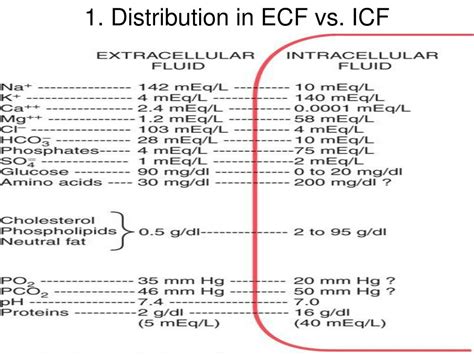 Ppt 1 Distribution In Ecf Vs Icf Powerpoint Presentation Free Download Id 5432680