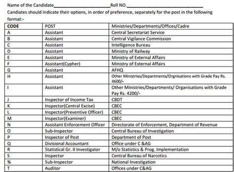 Download Post Preferences Form For Ssc Cgl Exam 2015 Ssc Portal Ssc Cgl Chsl Mts Cpo