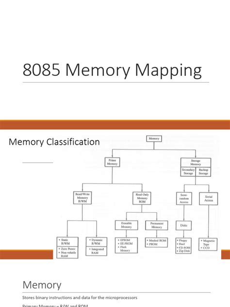 Slide 4 8085 Memory Interfacing Pdf