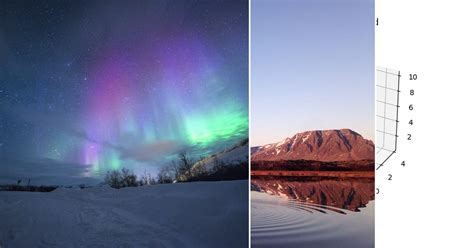 List Gaussian Process Regression Curated By Timothy Sham Medium