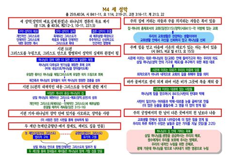 성경진리사역원 BTMK 2016년 여름훈련집회 M4 세 성막