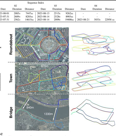 Figure 1 From Helipr Heterogeneous Lidar Dataset For Inter Lidar Place Recognition Under