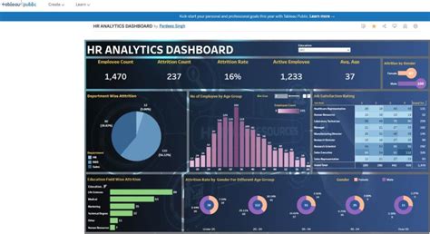 Tableau Hranalytics Datavisualization Datadriven Businessintelligence… Pardeep Singh