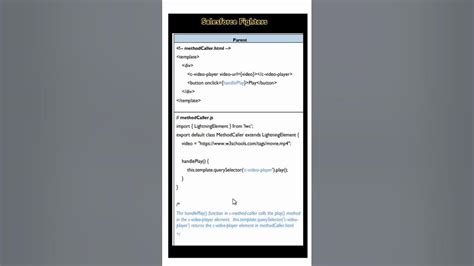 Salesforce Developer Technical Interview Questions Salesforcefighters Youtube
