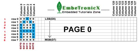 Spi Device Driver Tutorial Linux Device Driver Complete Guide