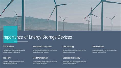 Importance Of Energy Storage Devices Ppt Mockup Acp Ppt Example