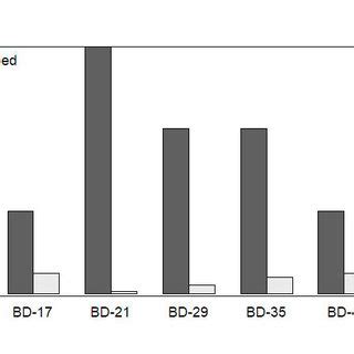 Failures Observed In Phase Testing Showing Classification Of Failure Download Scientific