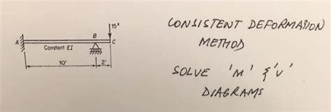 Solved Consistent Deformation Method Solve M V Chegg