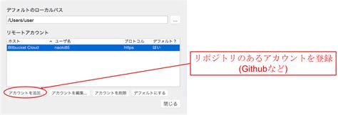 はじめてのsourcetree(使い方編) Sourcetree Qiita はじめてのsourcetree(使い方編) Sourcetree Qiita