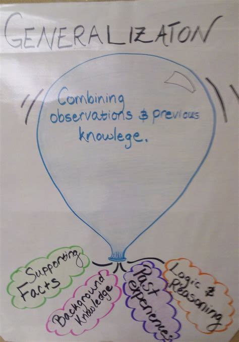 Generalization Anchor Chart For Close Reading