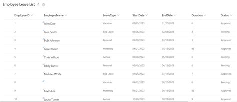 How To Remove Blank From Slicer In Power BI Enjoy SharePoint