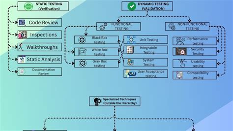 Foundations Of Software Testing