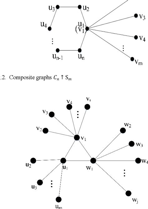 figure 3 from edge magic total labeling algorithm of unicyclic graphs semantic scholar