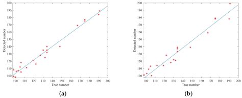 Wheat Ear Detection Algorithm Based On Improved Yolov4