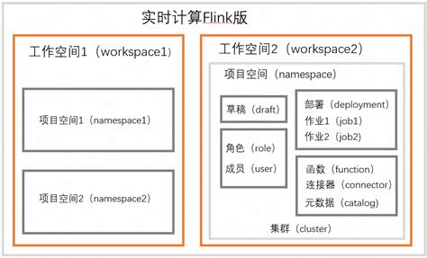 Flink基本概念实时计算flink版 阿里云帮助中心 Flink基本概念实时计算flink版 阿里云帮助中心